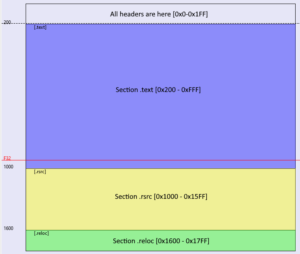 PE Format Illustrated – Part 1 - Mark Pelf - Blog